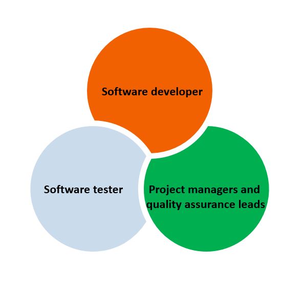 What Is Static Code Analysis 