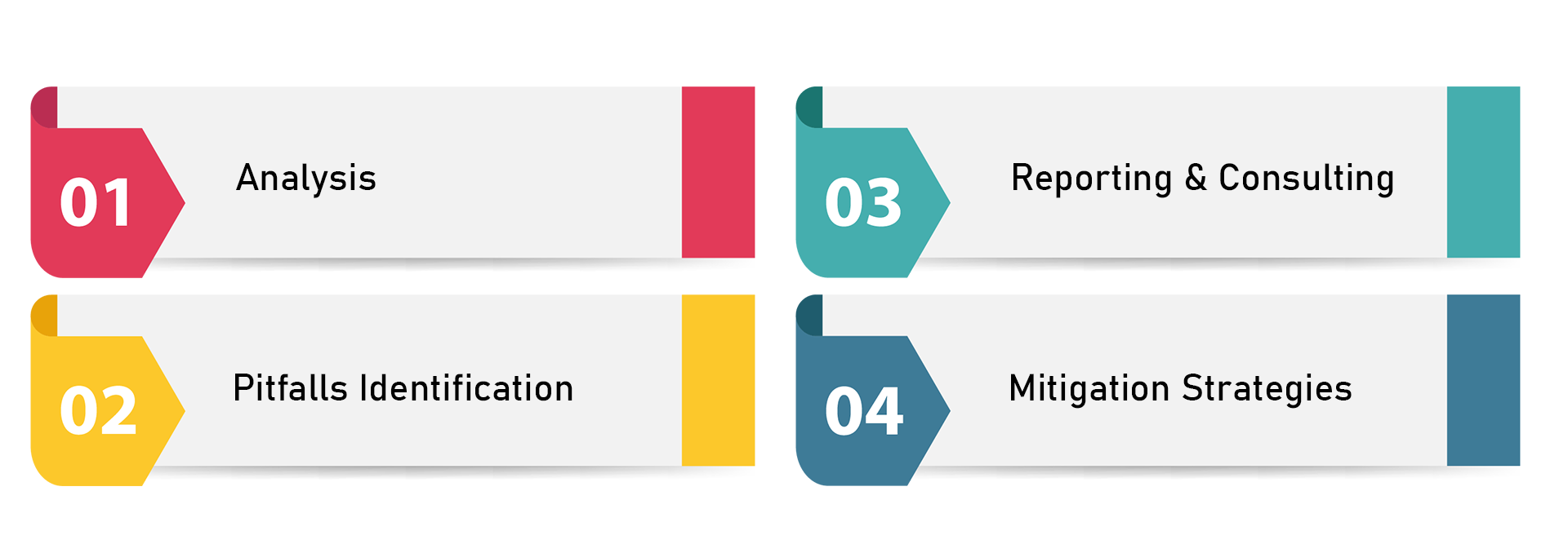 Best Static Code Analysis Services Ahmedabad India Atcults